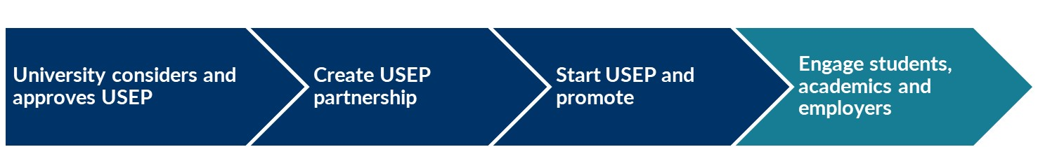 USEP Branding and Promotions - ADCET